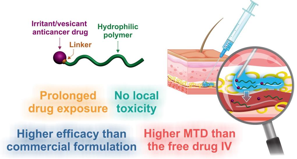 Subcutaneous chemotherapy, a solution to ease cancer treatment? | Sciences